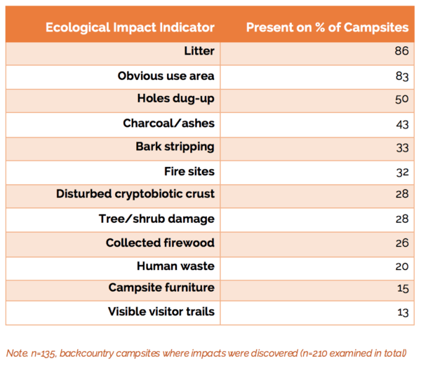 Understanding and Mitigating Wilderness Therapy Impacts: The Grand ...