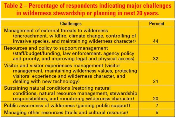 Wilderness Stewardship: A Survey of National Wilderness Preservation ...