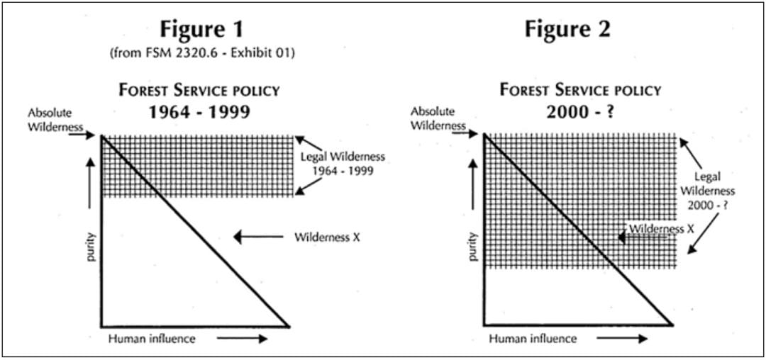 Shifting Baseline Syndrome and Wilderness Character | IJW
