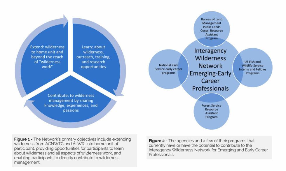 Introducing Emerging and Early Career Land Management Professionals to ...