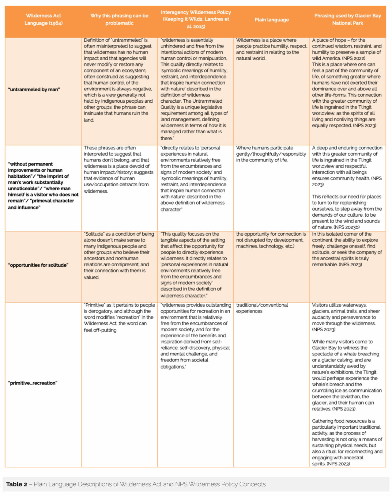 Reimagining the Wilderness Concept for a Diverse America: A Case Study ...